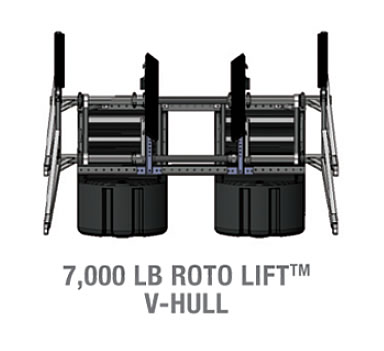 Roto Lifts
